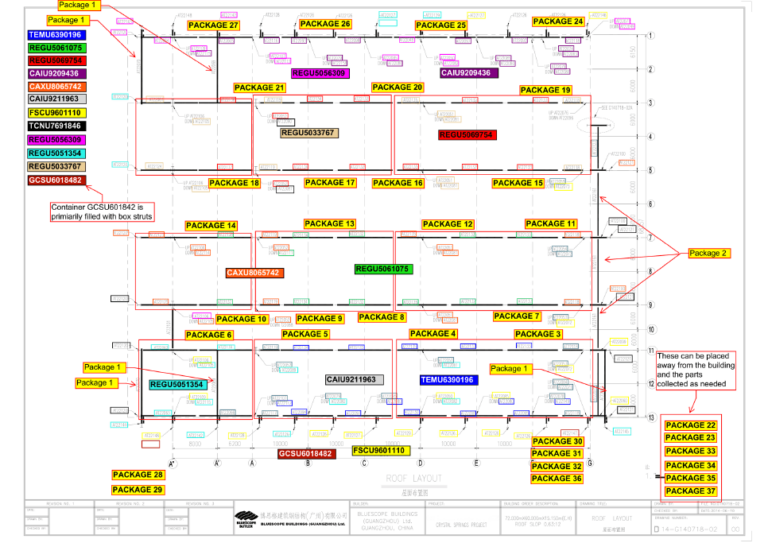 5 Principles Of Lean Construction